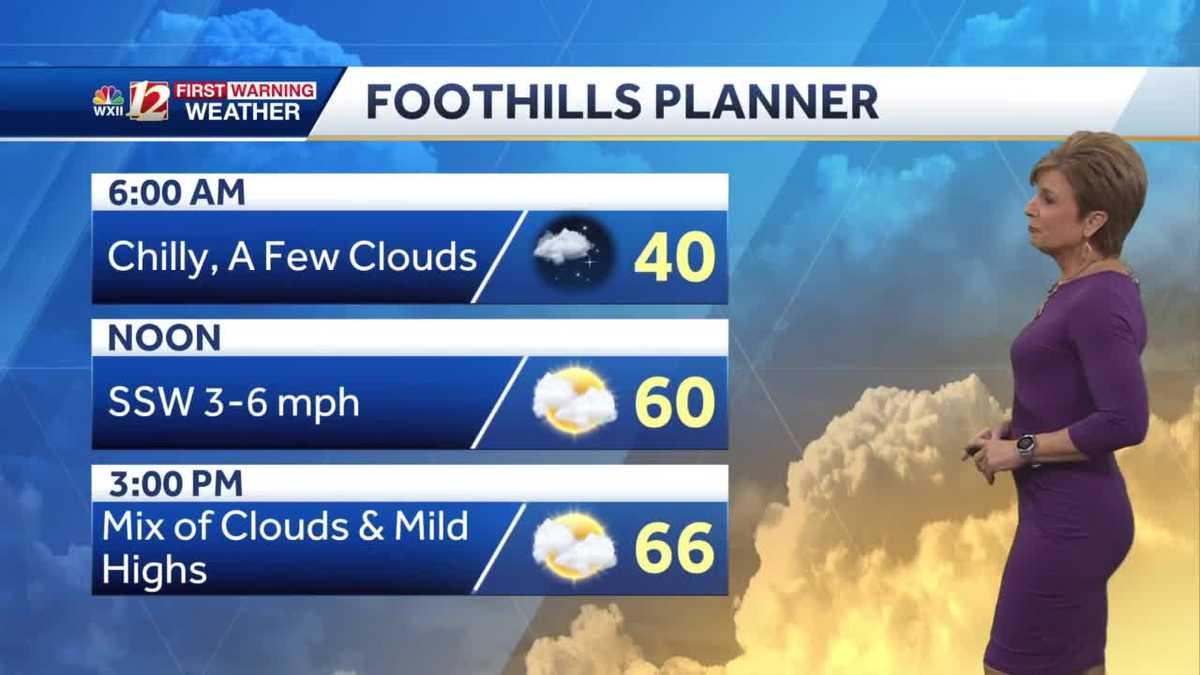 WATCH: Warm Wednesday, rain later this week