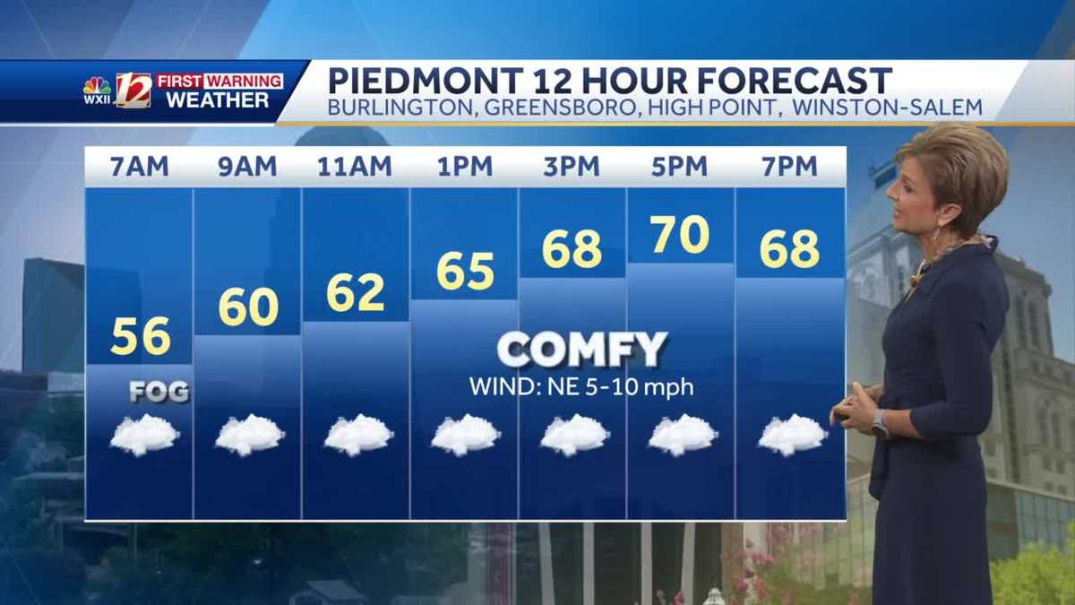 WATCH: Comfortable, cloudy Wednesday