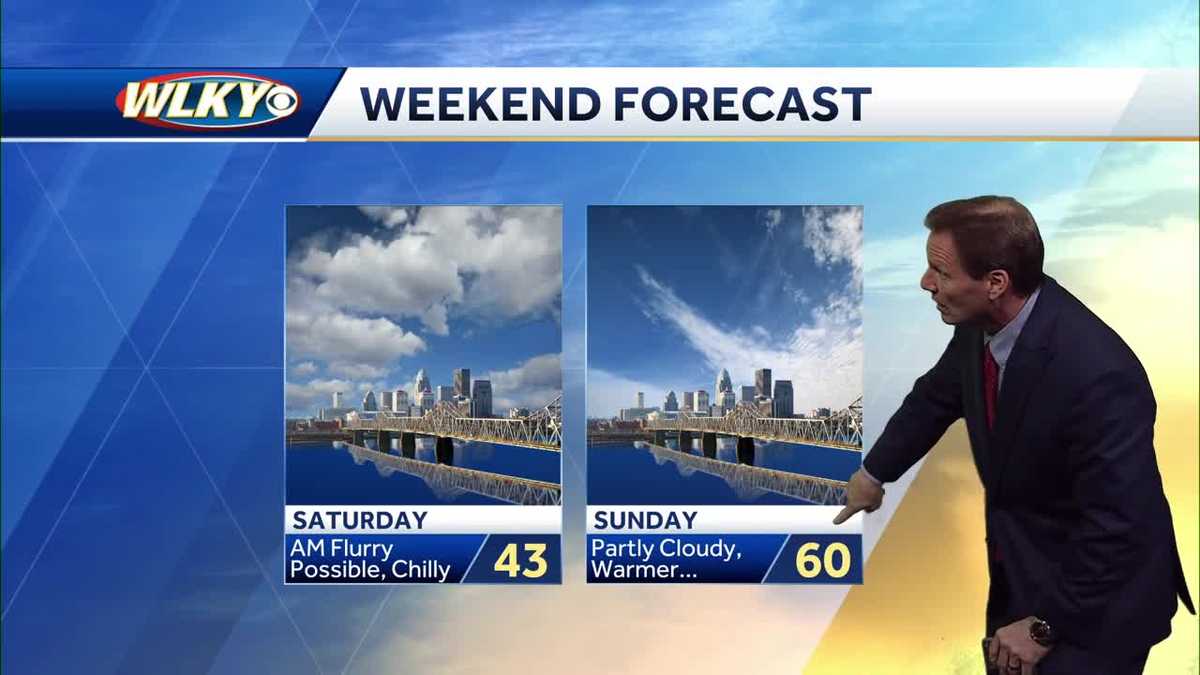 Big weekend temperature changes