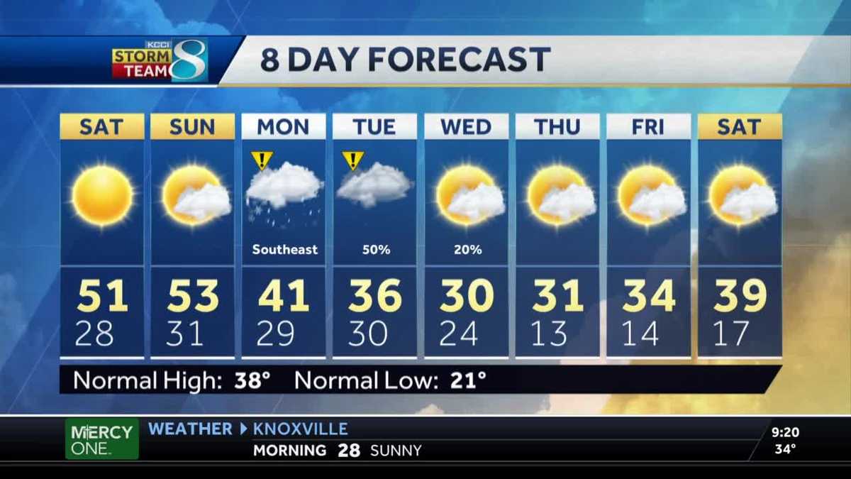 Spring-like temperatures this weekend before cold returns