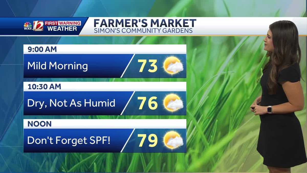 WATCH: Hot, Humid Friday Followed by Beautiful Weekend