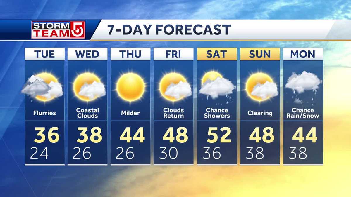 Video: Sunshine, increasing warmth in days ahead