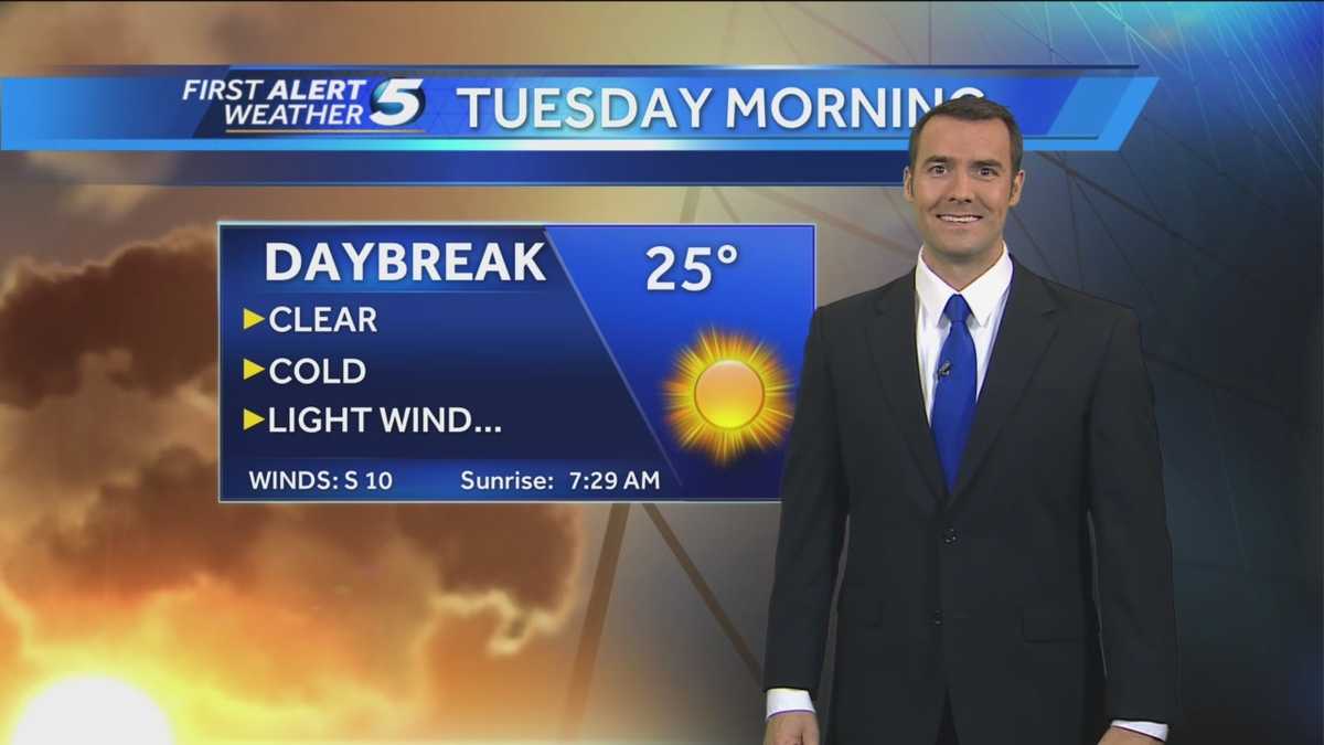 KOCO meteorologist Jonathan Conder says Tuesday is warmer