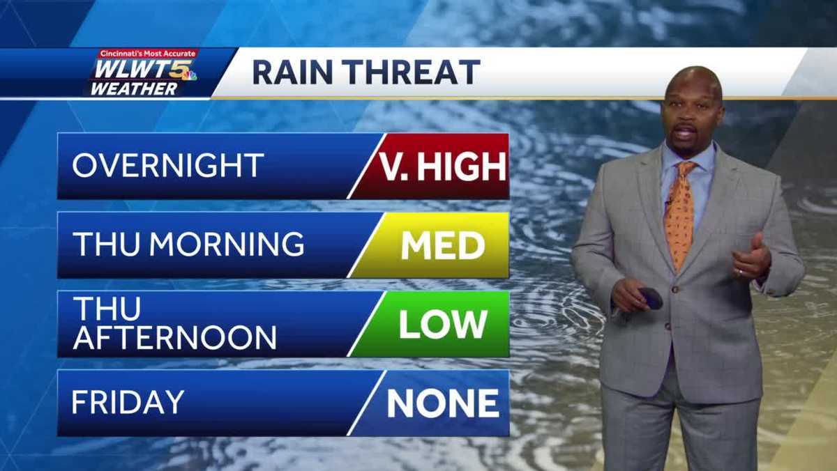 Thursday Starts Wet