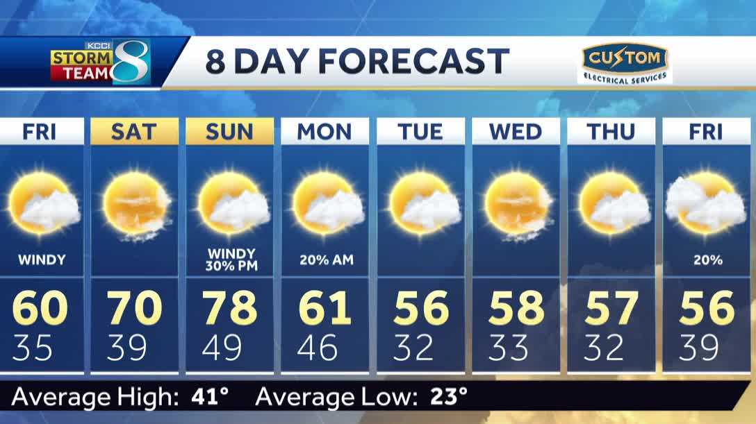 Iowa forecast: Above-average temperatures return