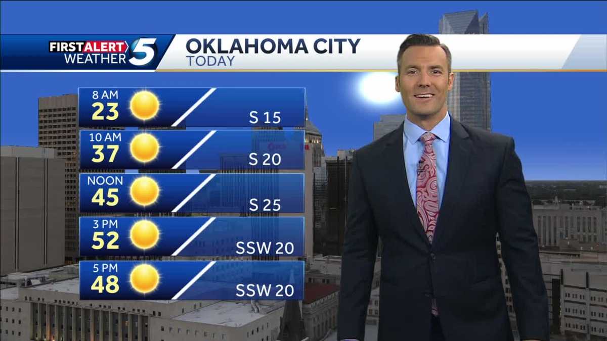 Forecast Warmer Today But Windy