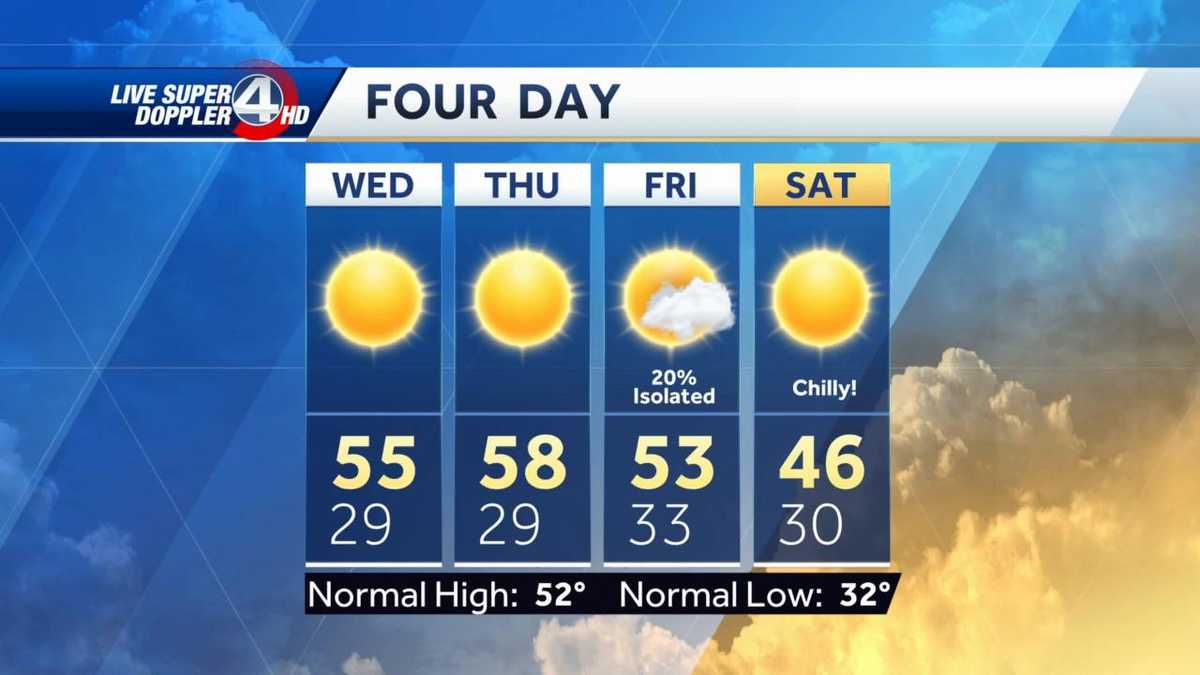 Warmer Days, dry trend continues