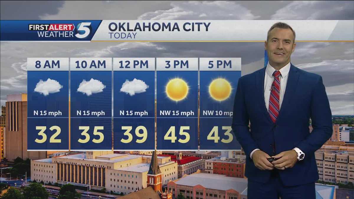 FORECAST: Coldest day this week