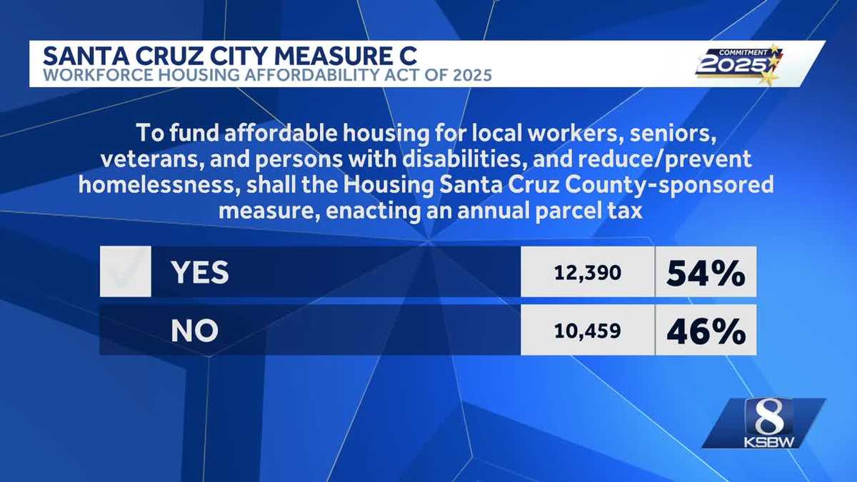 Santa Cruz voters approve Measure C for affordable housing