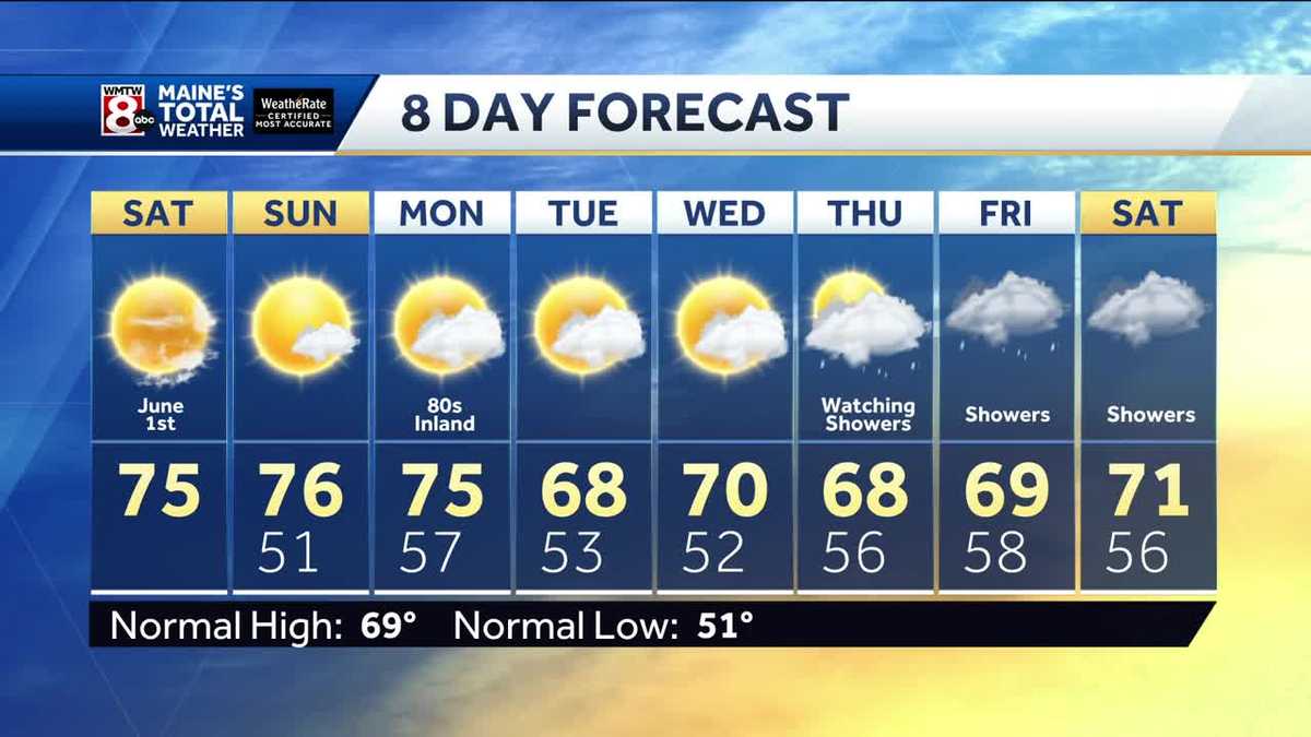 Nice stretch of weather ahead