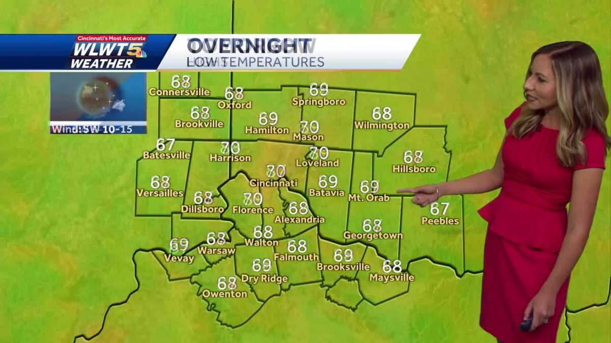 Warm weather for the early week