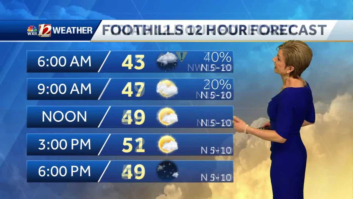 WATCH: Rain ends Wednesday morning, snow possible Thursday