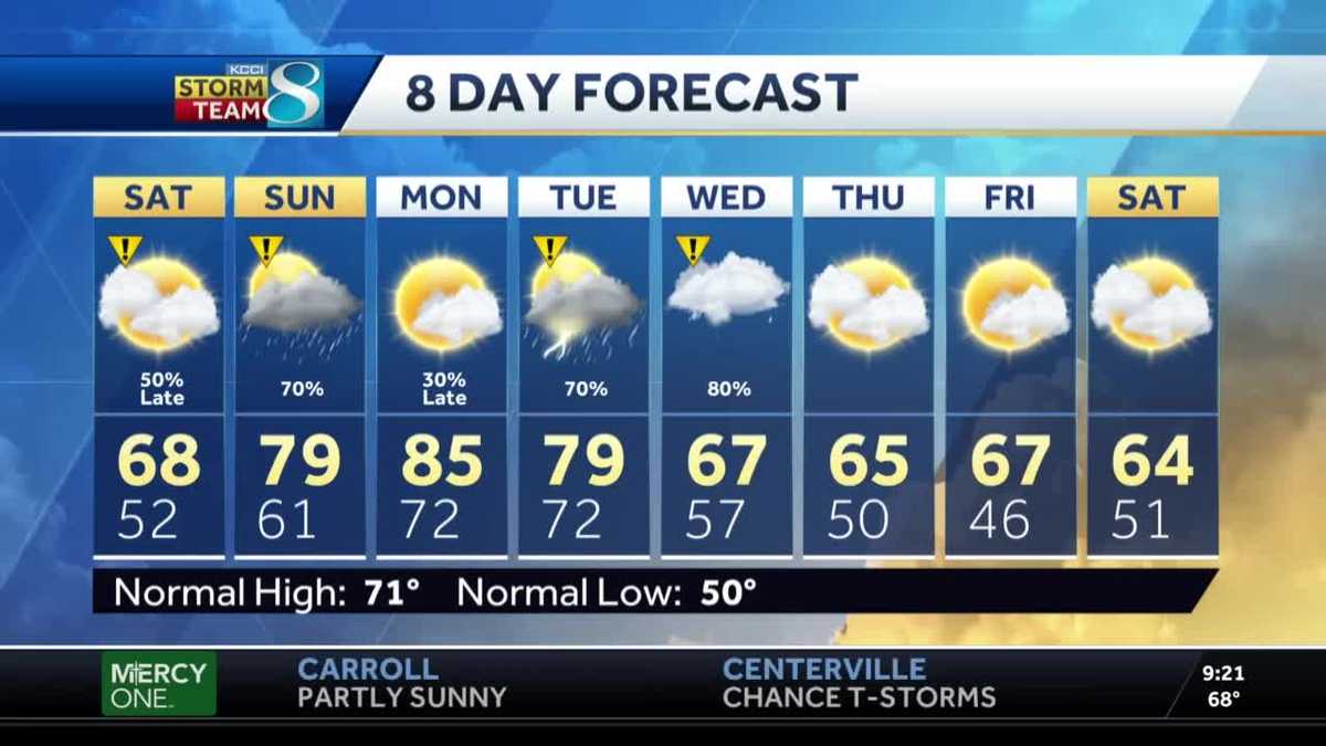 Temperatures in the 60s for Saturday