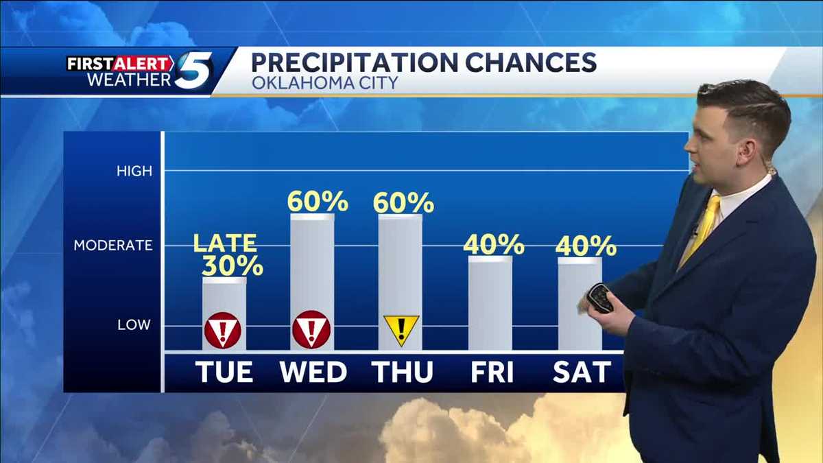 Storm Timeline: Sunday & Upcoming Week