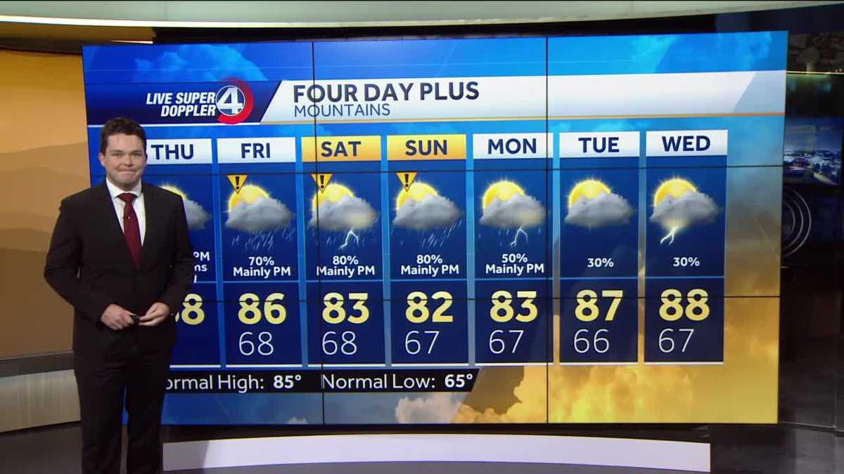 Videocast: The heat goes on