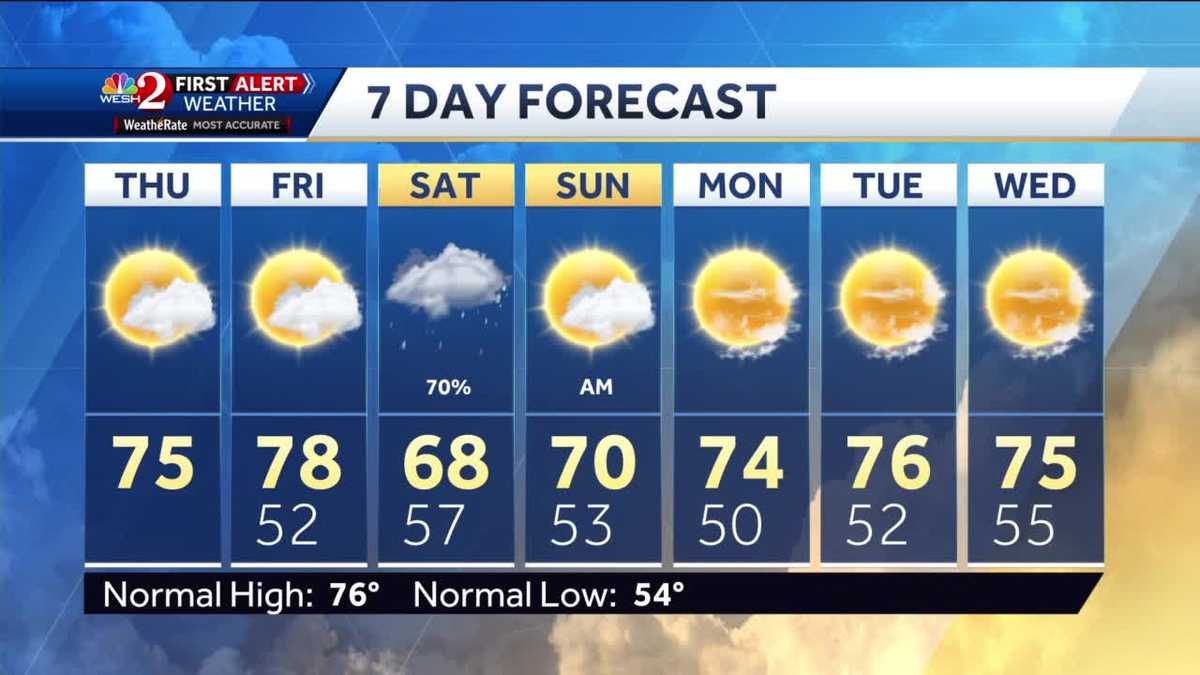 Clouds clearing, temps in the 70s Thursday