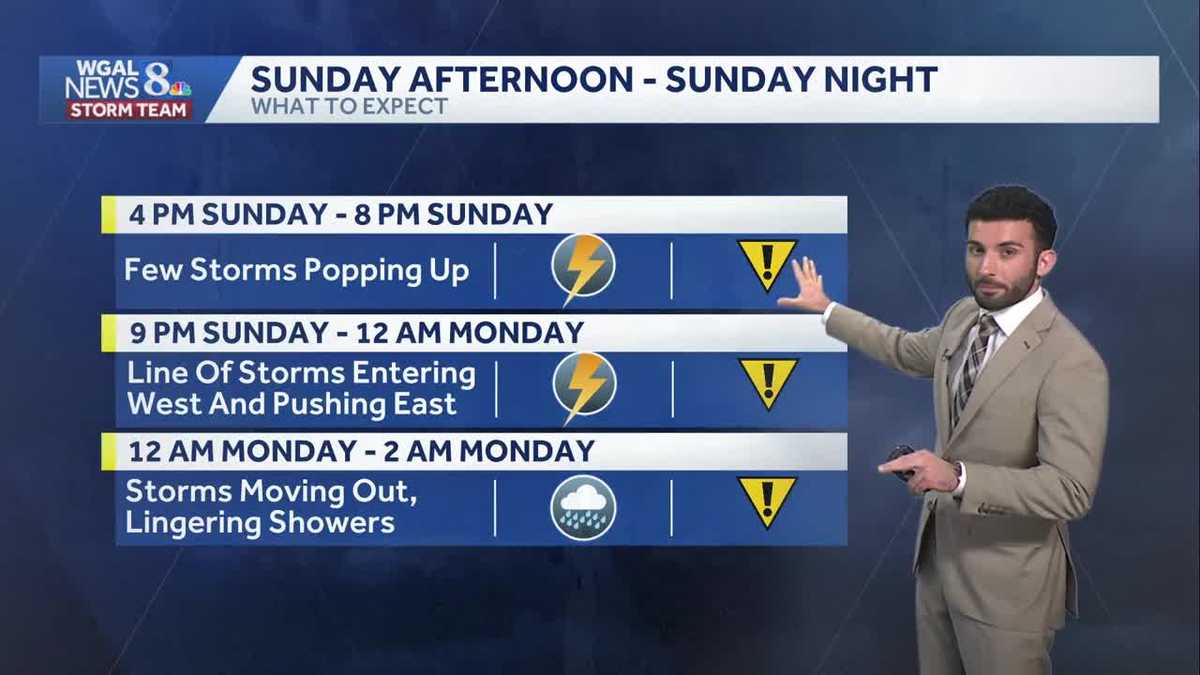 Partly sunny to start, then strong to severe storms return Sunday afternoon
