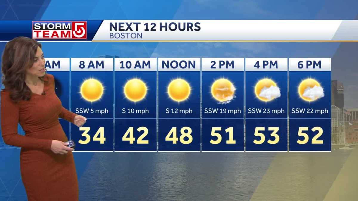 Video: Sunny, windy day with temps in 50s