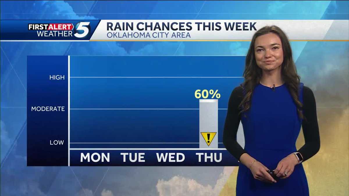 FORECAST: Cold Front Incoming