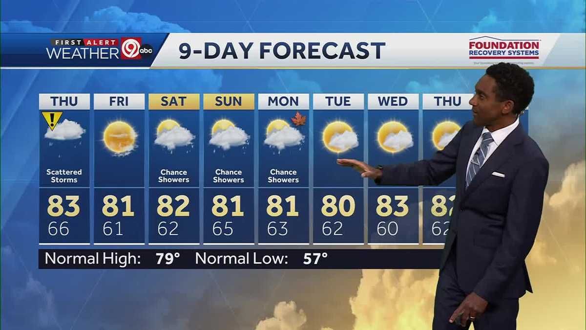 Kansas City weather: Scattered showers, storms; cooler week