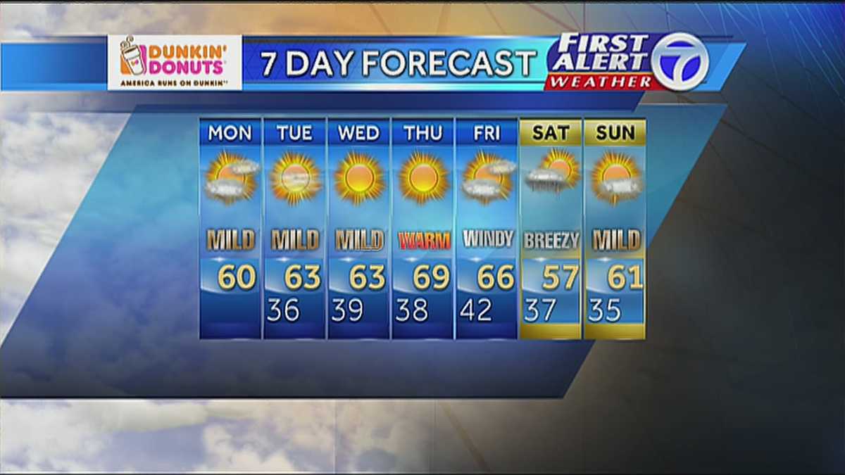 Eric's Weather Forecast for Monday March 3rd