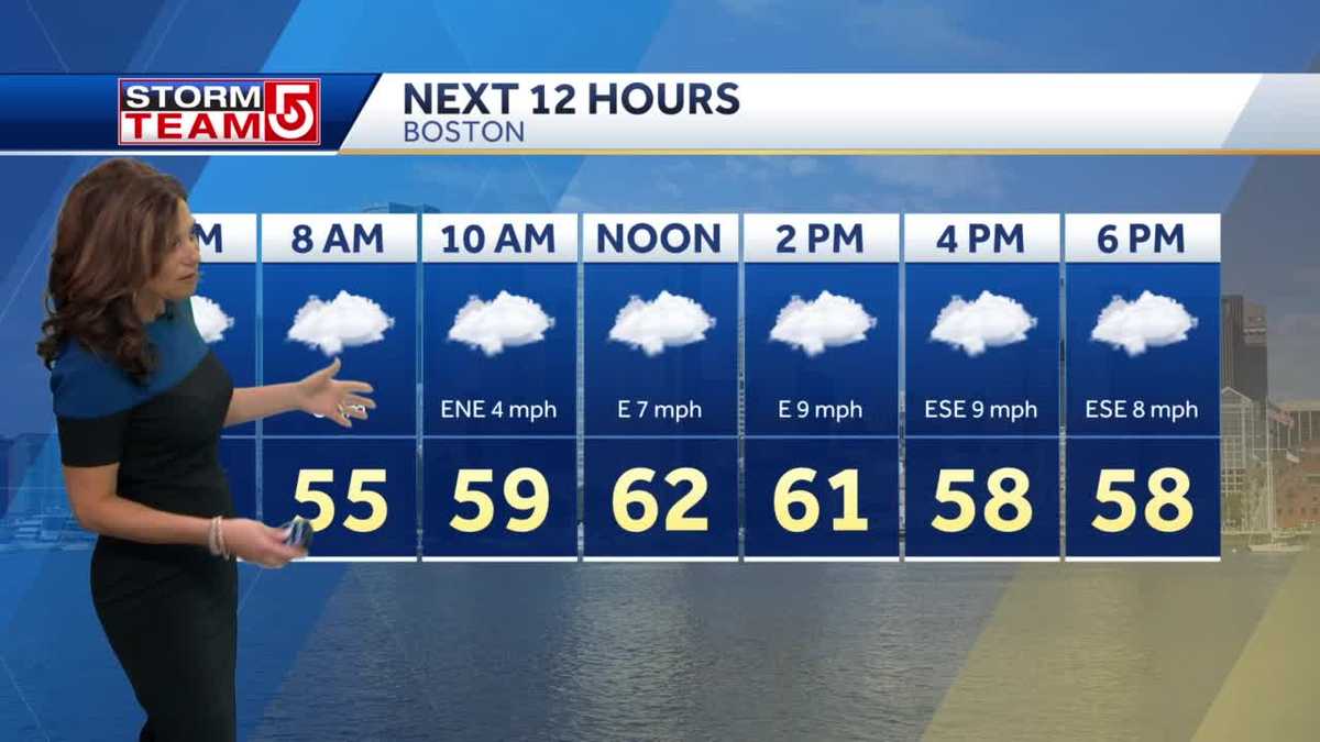 Video: Cloudy, windy cool weekend ahead