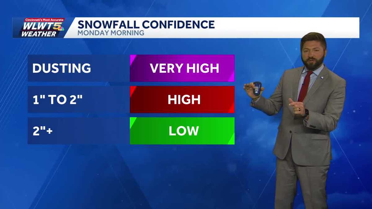 Latest timeline of when rain switches to snow across Greater Cincinnati