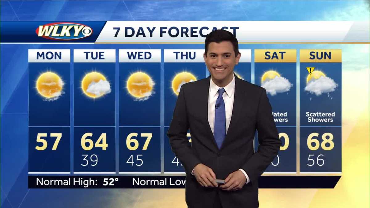 Milder temperatures to start the week