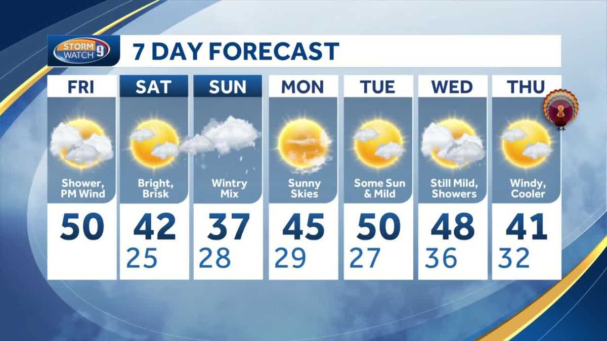 Windy Start To Weekend Wintry Mix Possible Sunday