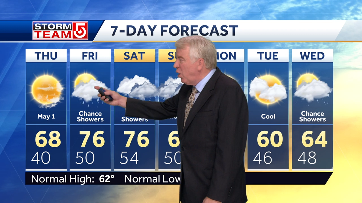 Video: Dry, sunny Thursday before rainy end of week