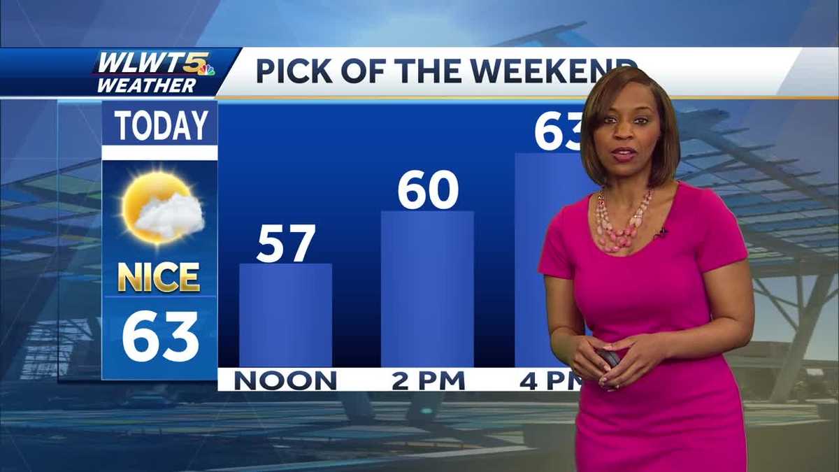 Pleasant Saturday Forecast