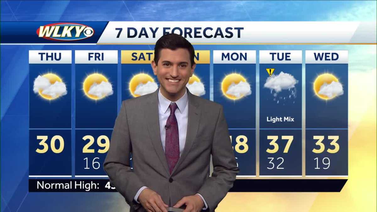 Cold late week temperatures