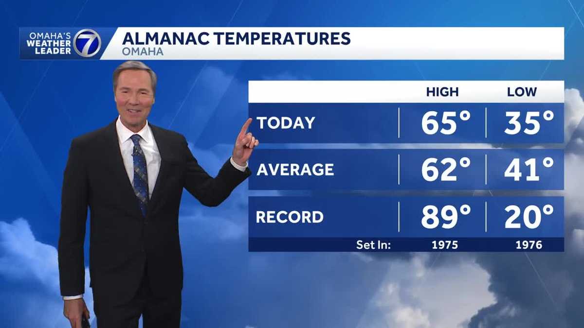 Cold weather in the Omaha forecast with clear skies tonight