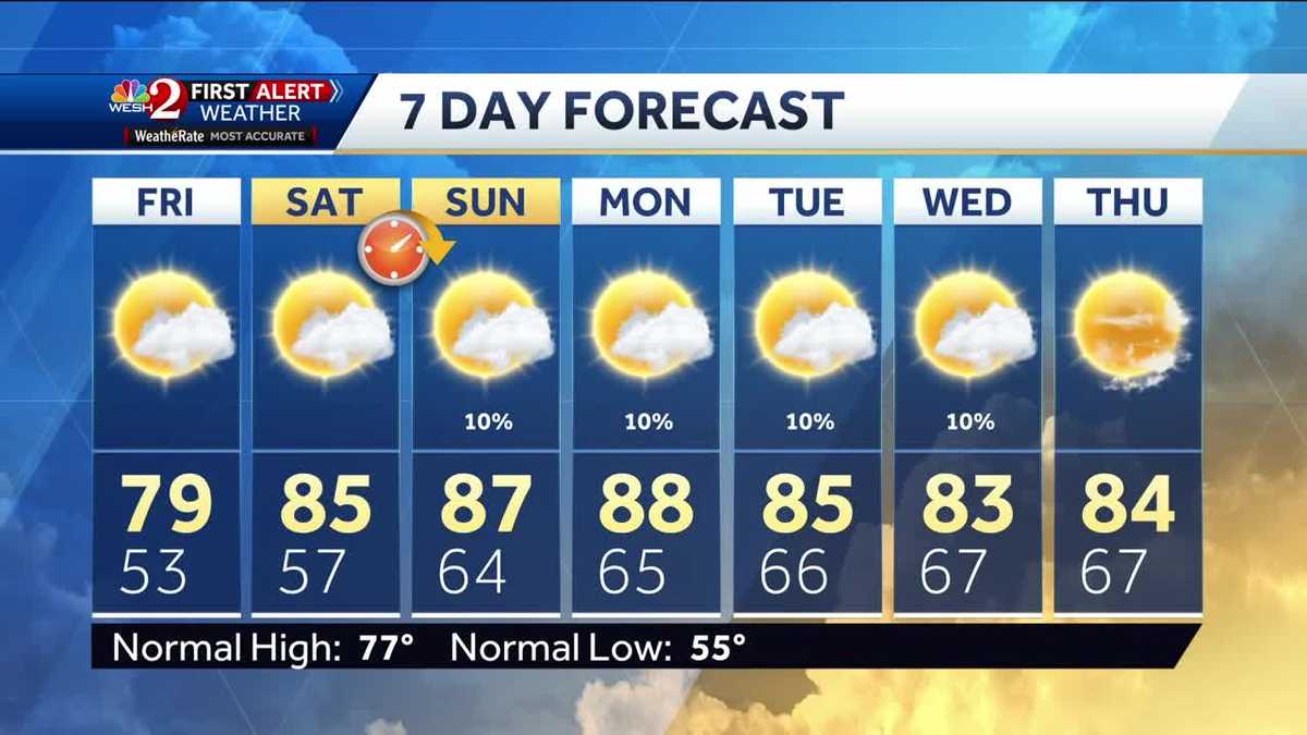 Chilly Friday morning ahead