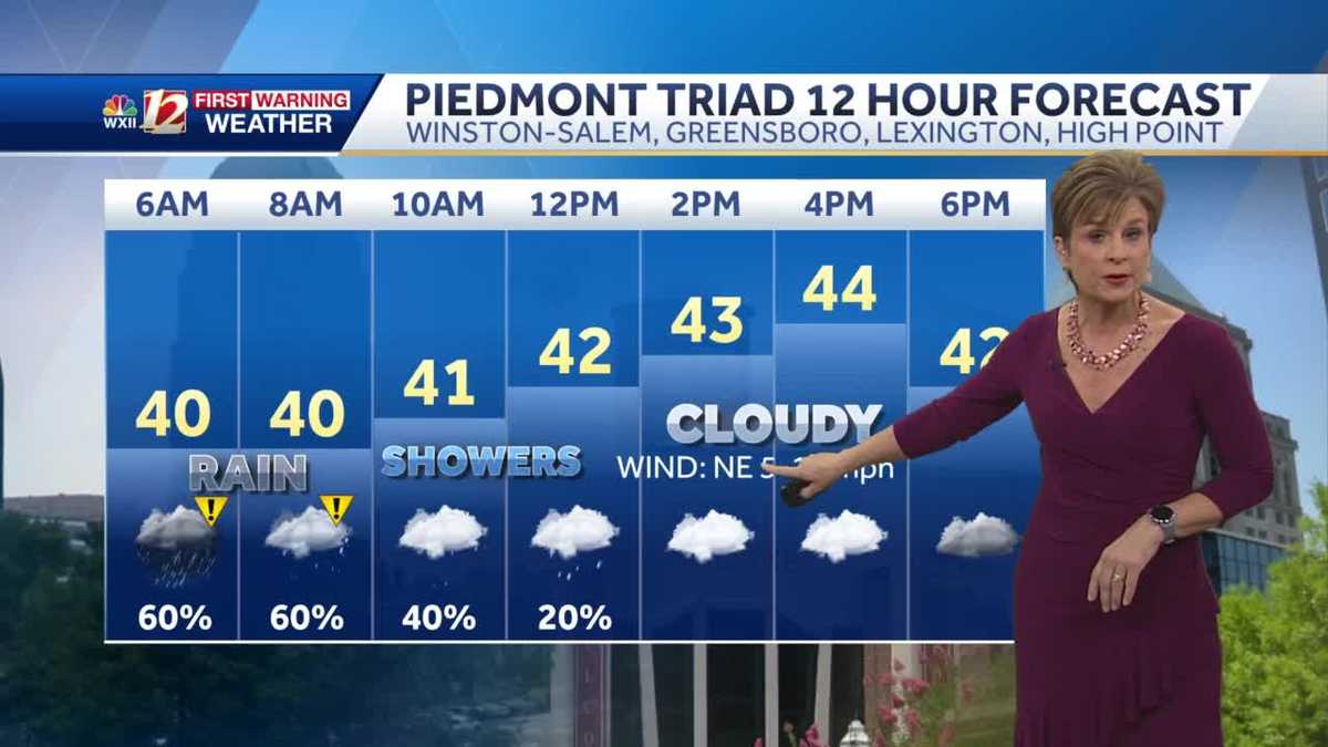 WATCH: Rain overnight into early Wednesday