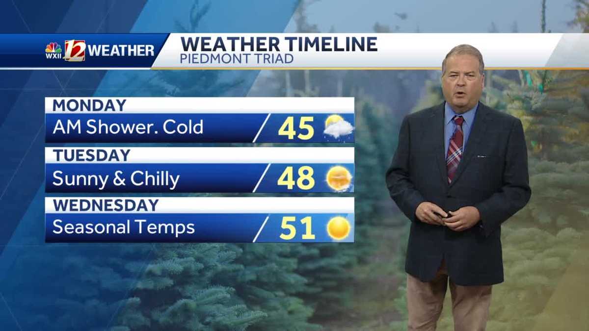 Sunny Sunday. Showers Tonight-Monday & Colder