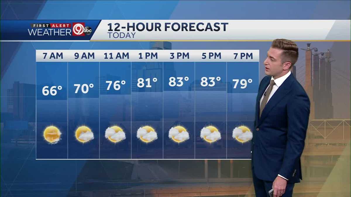 KANSAS CITY WEATHER: Clouds will increase throughout the day, high near 83
