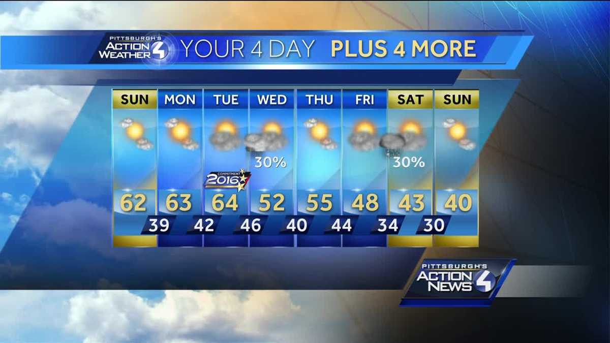 Sunday Morning Weather