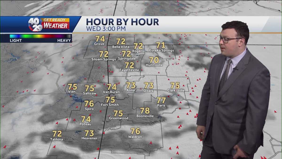 Extremely windy today with late rain chances