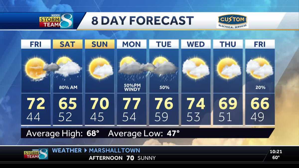 Iowa weather forecast: Another rainy day in Des Moines