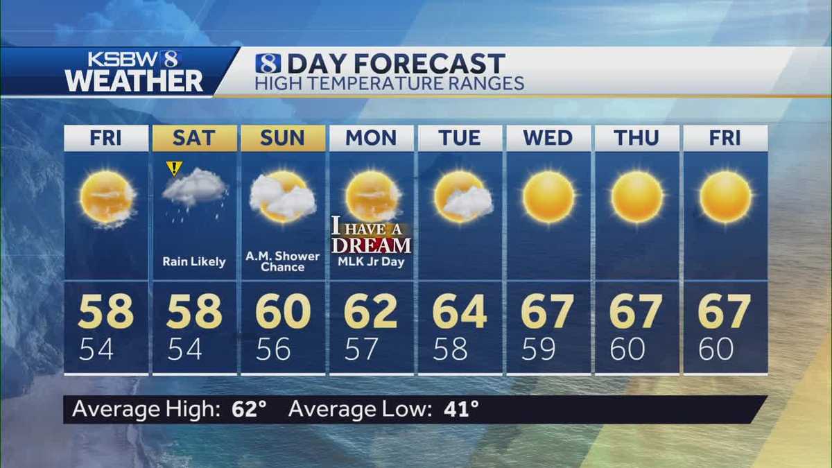 Sunny but cold Friday with winter-like temps