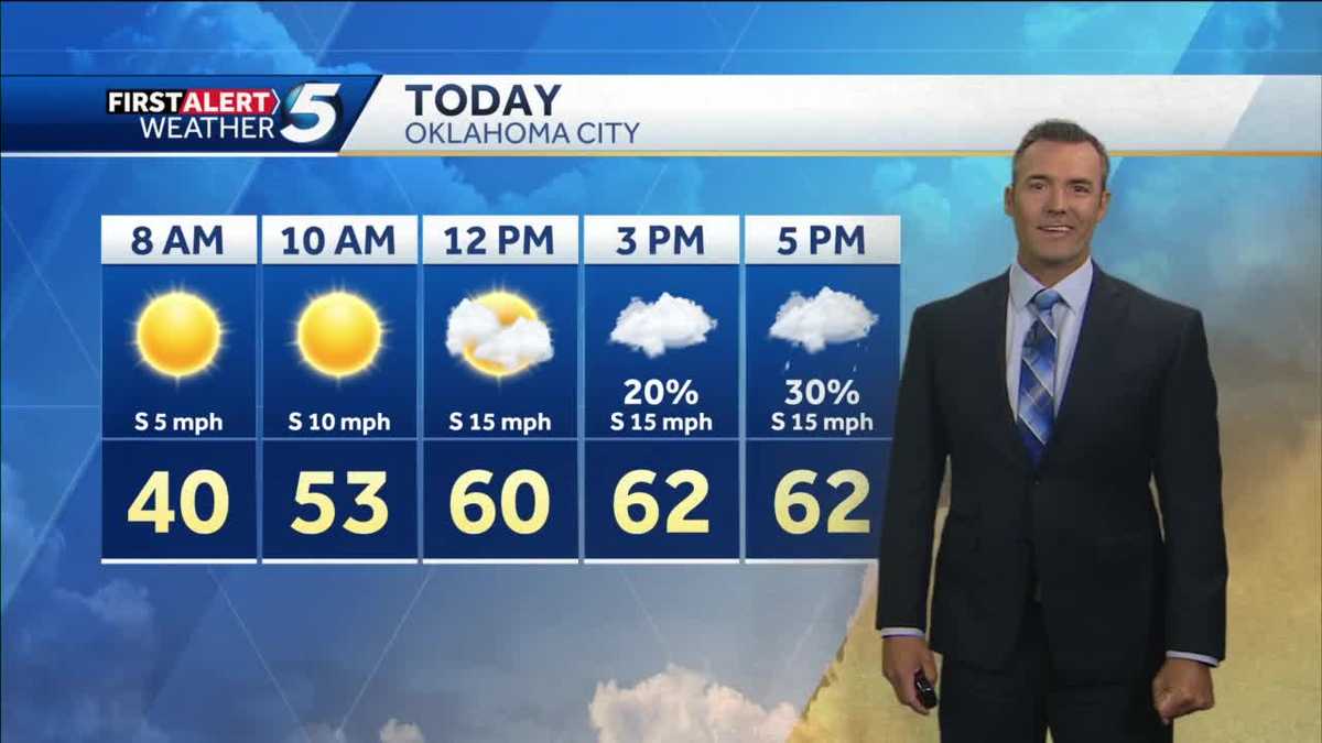 FORECAST: Getting ready for rain