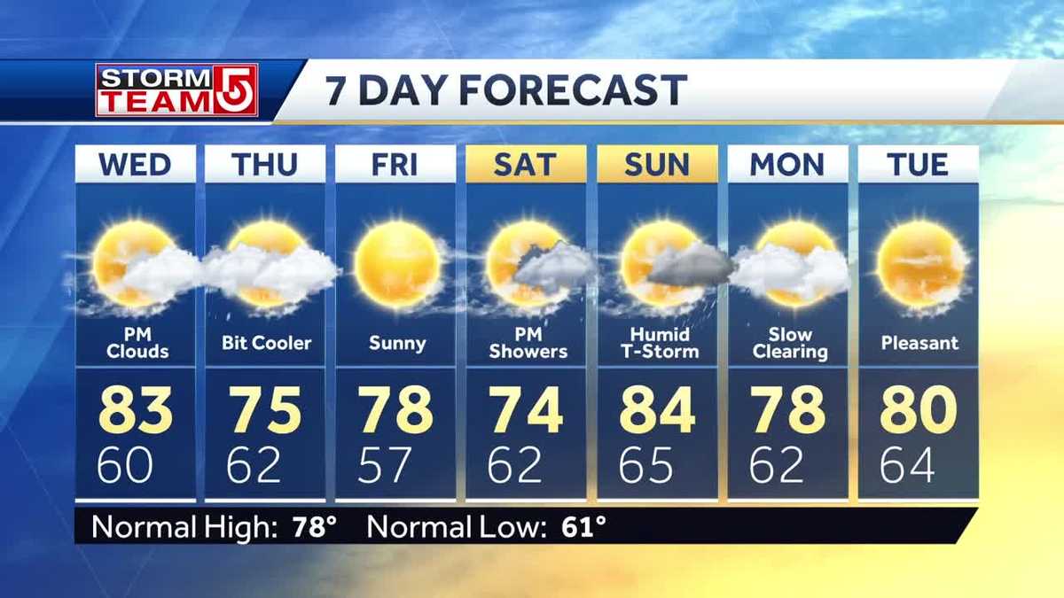 Video: Low humidity through Friday