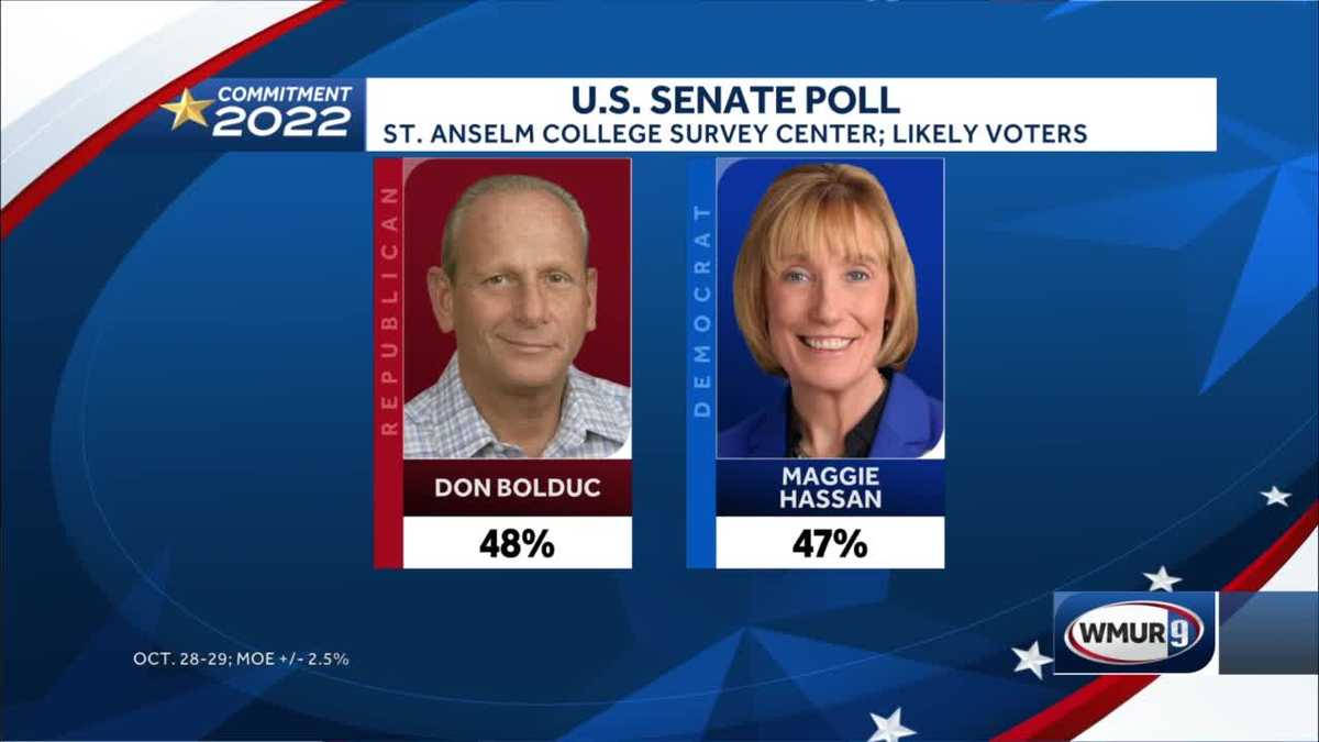 NH poll: Some races trending toward Republicans