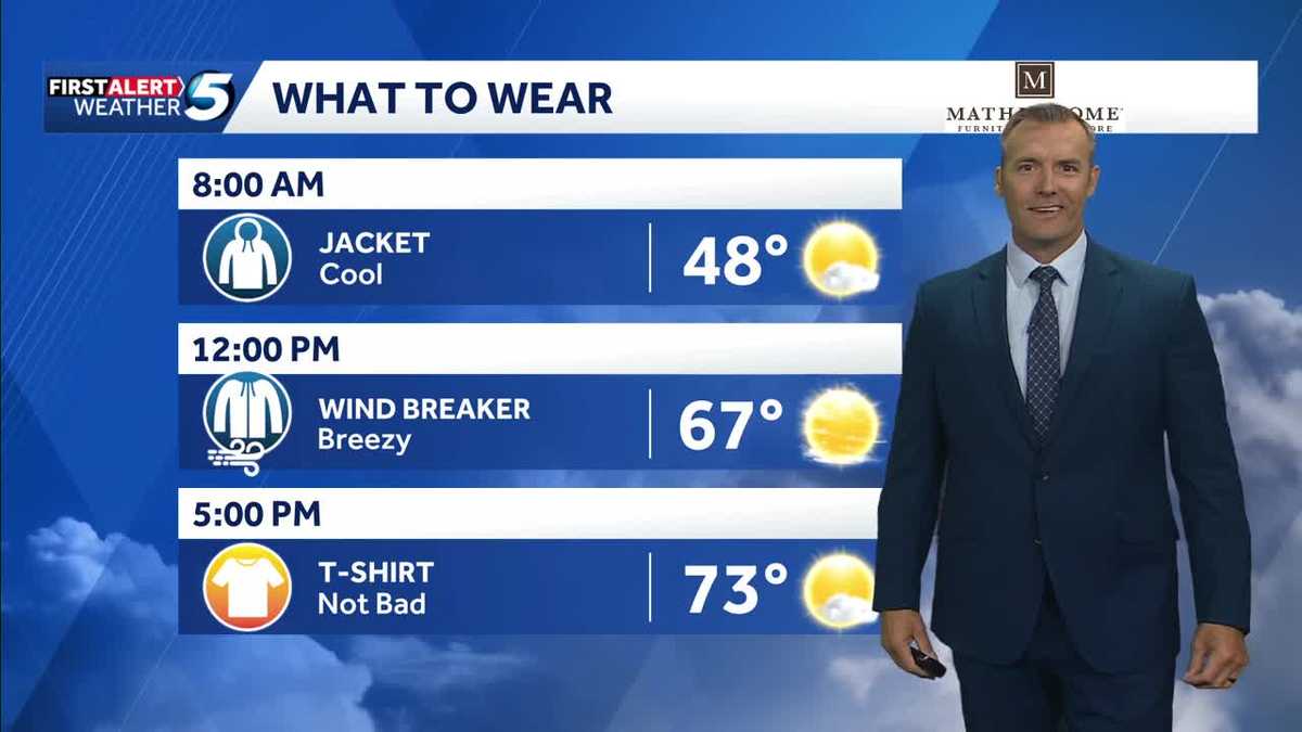 What to Wear Forecast: Cool Start, Still Dry