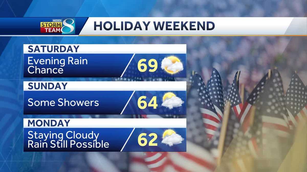 Des Moines weather forecast: Staying cool; more passing showers