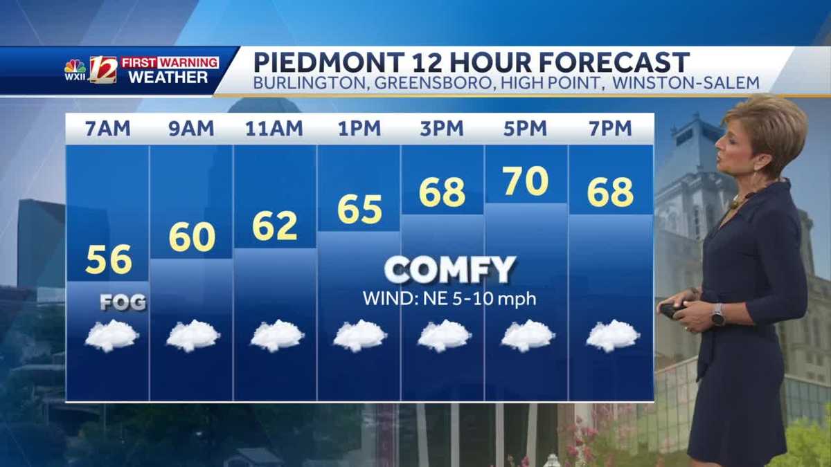 WATCH: Cloudy Wednesday, rain returns late Thursday