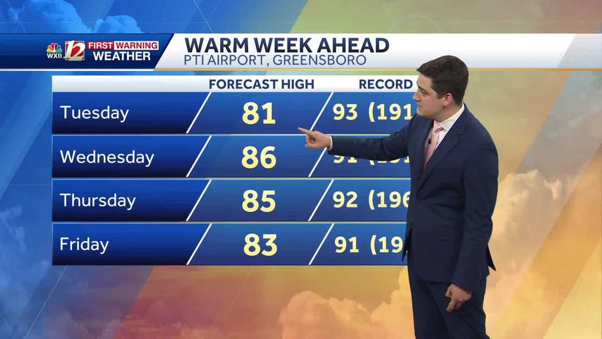 Warming up this week, rain & storm chances coming down the road