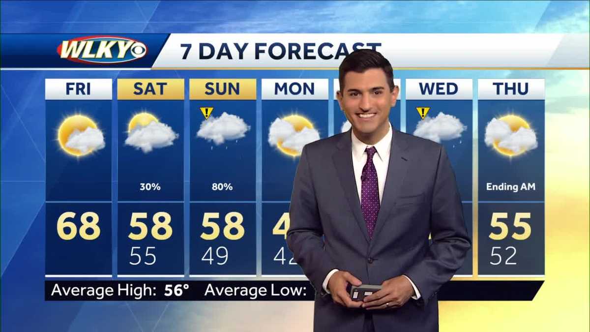Seasonably warm Friday