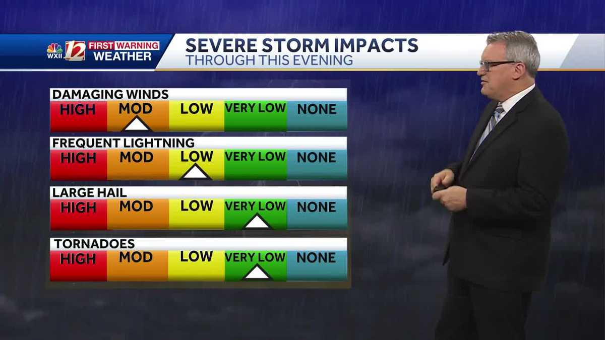IMPACT DAY: Rising Triad temperatures spark severe storm risk Thursday